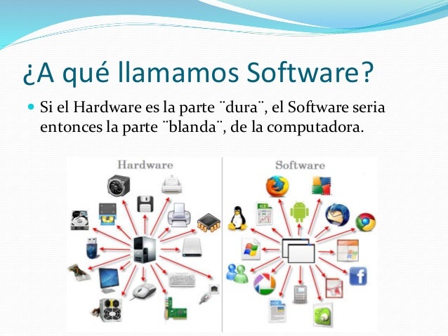 ¿Qué es el software?