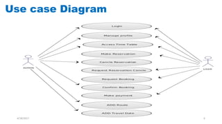 online bus ticket booking system | PPTX