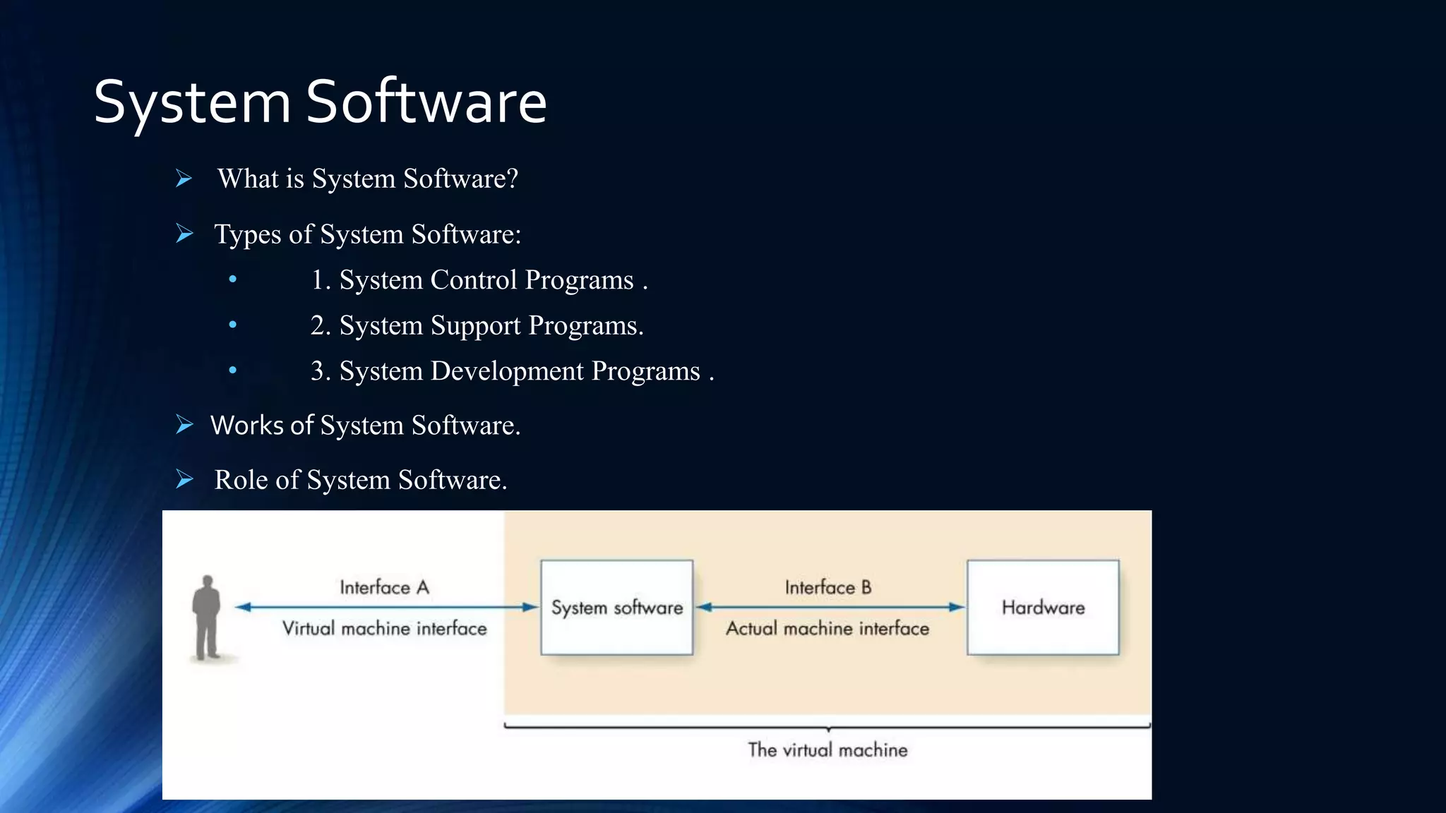 Introduction to Software | PPT
