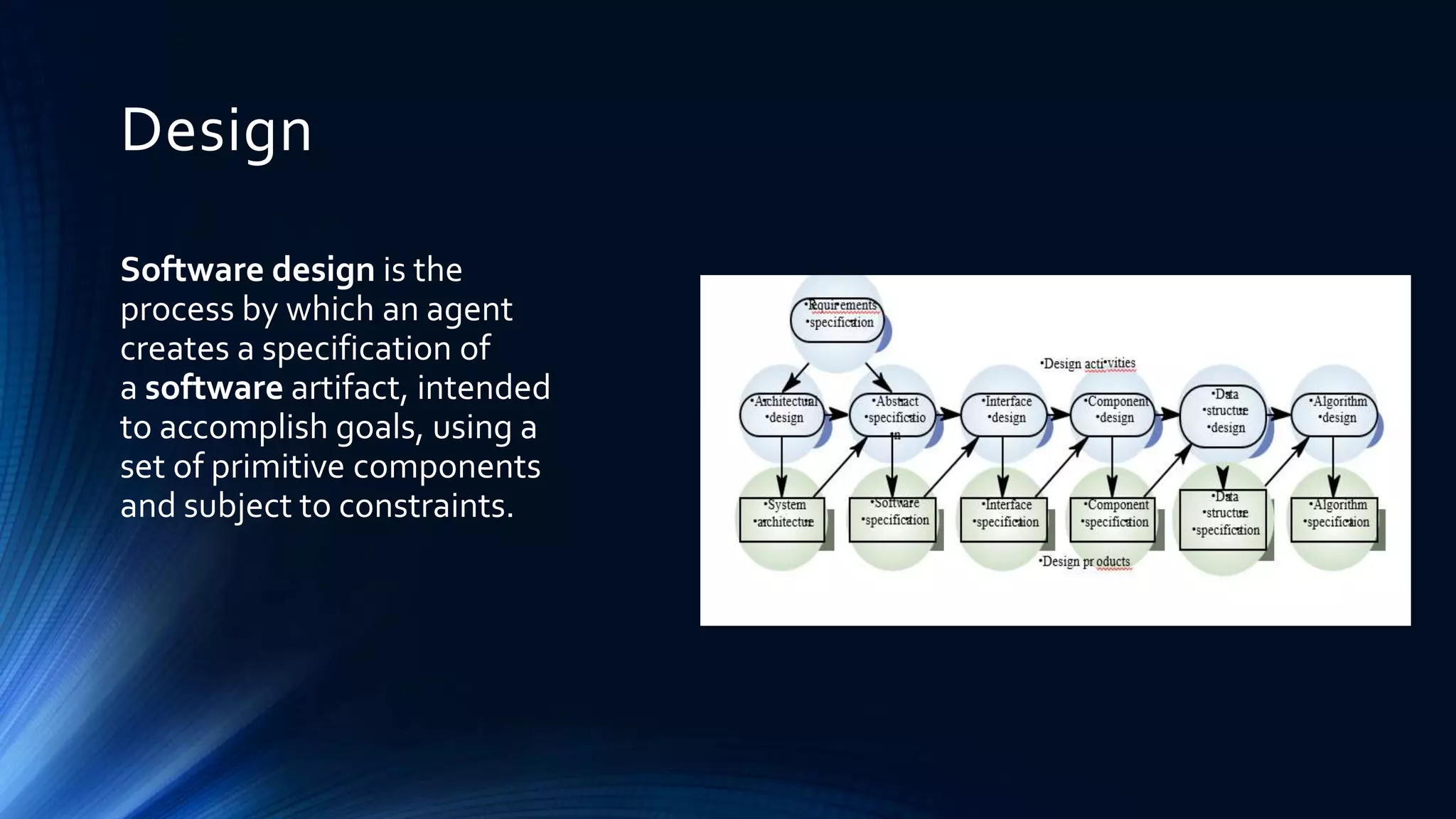 Introduction to Software | PPT