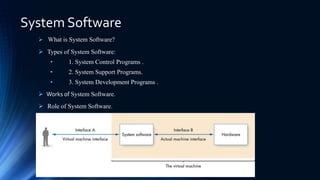 Introduction to Software | PPT