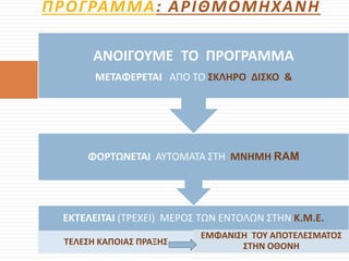 Software - Λογισμικό | PPTX