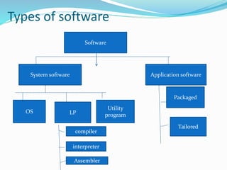 Software | PPT