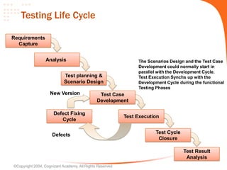 Software development life cycle | PPTX