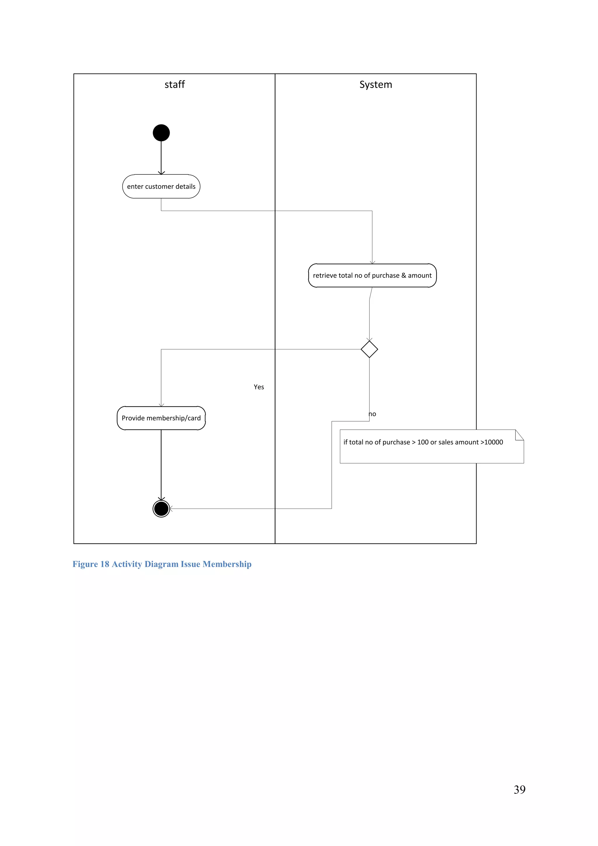 Software engineering II | PDF