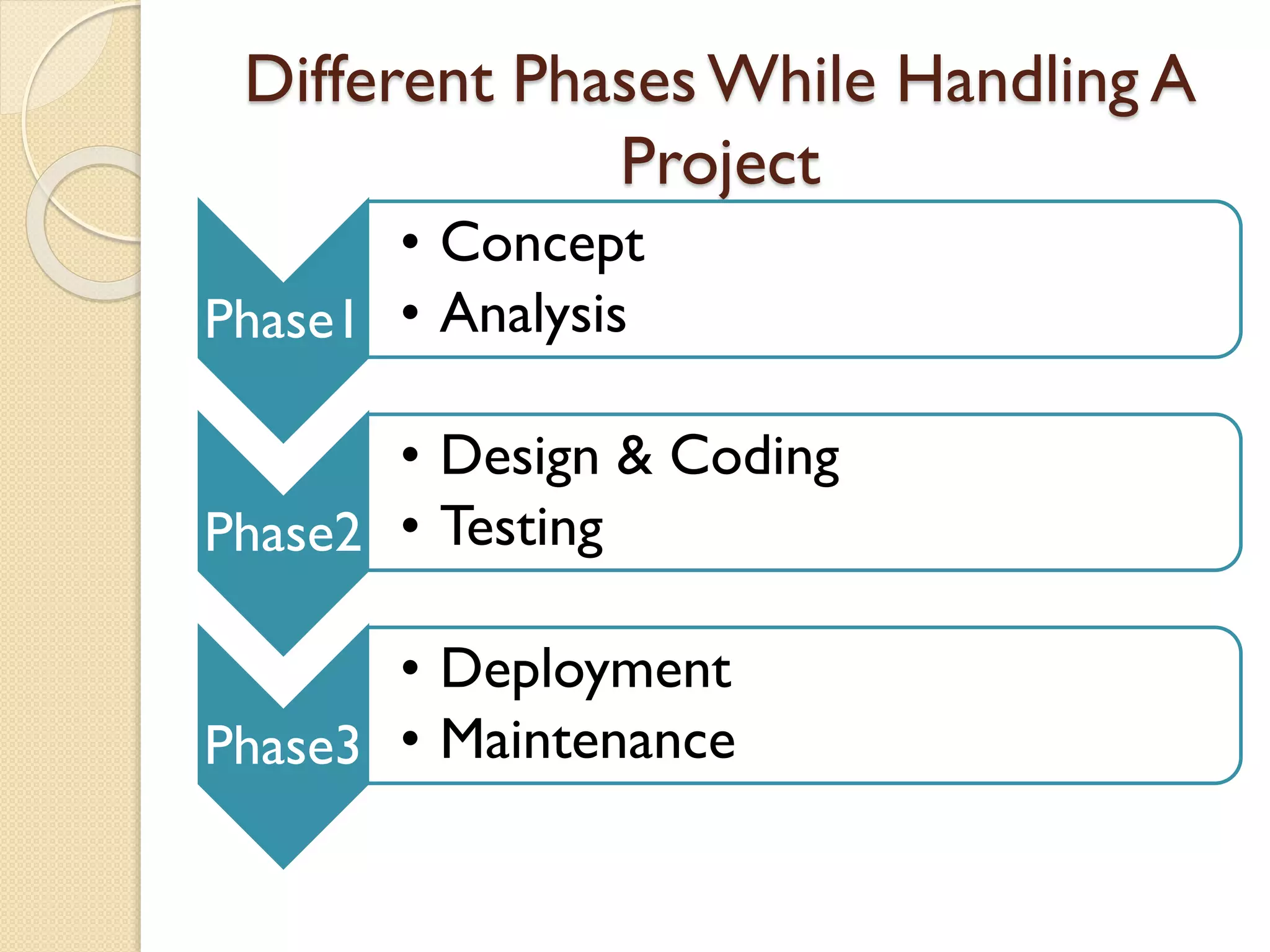 Software Engineering System Testing Ppt