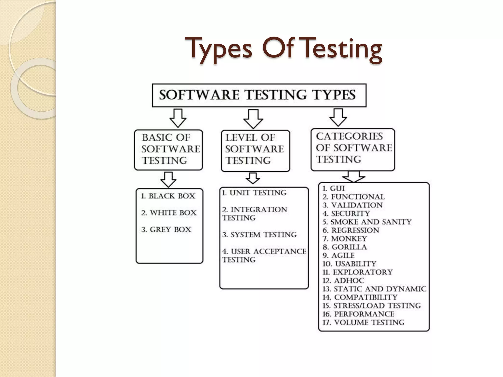 Software Engineering System Testing Pptx Operating Systems Computer Software And Applications