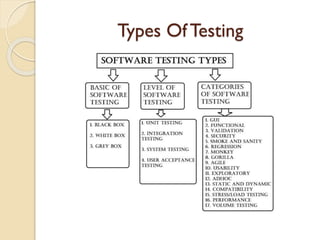 Software engineering- system testing | PPTX