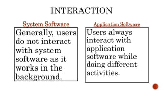 Types and different examples of software.pptx
