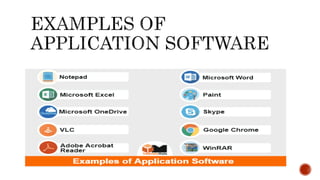 Types and different examples of software.pptx