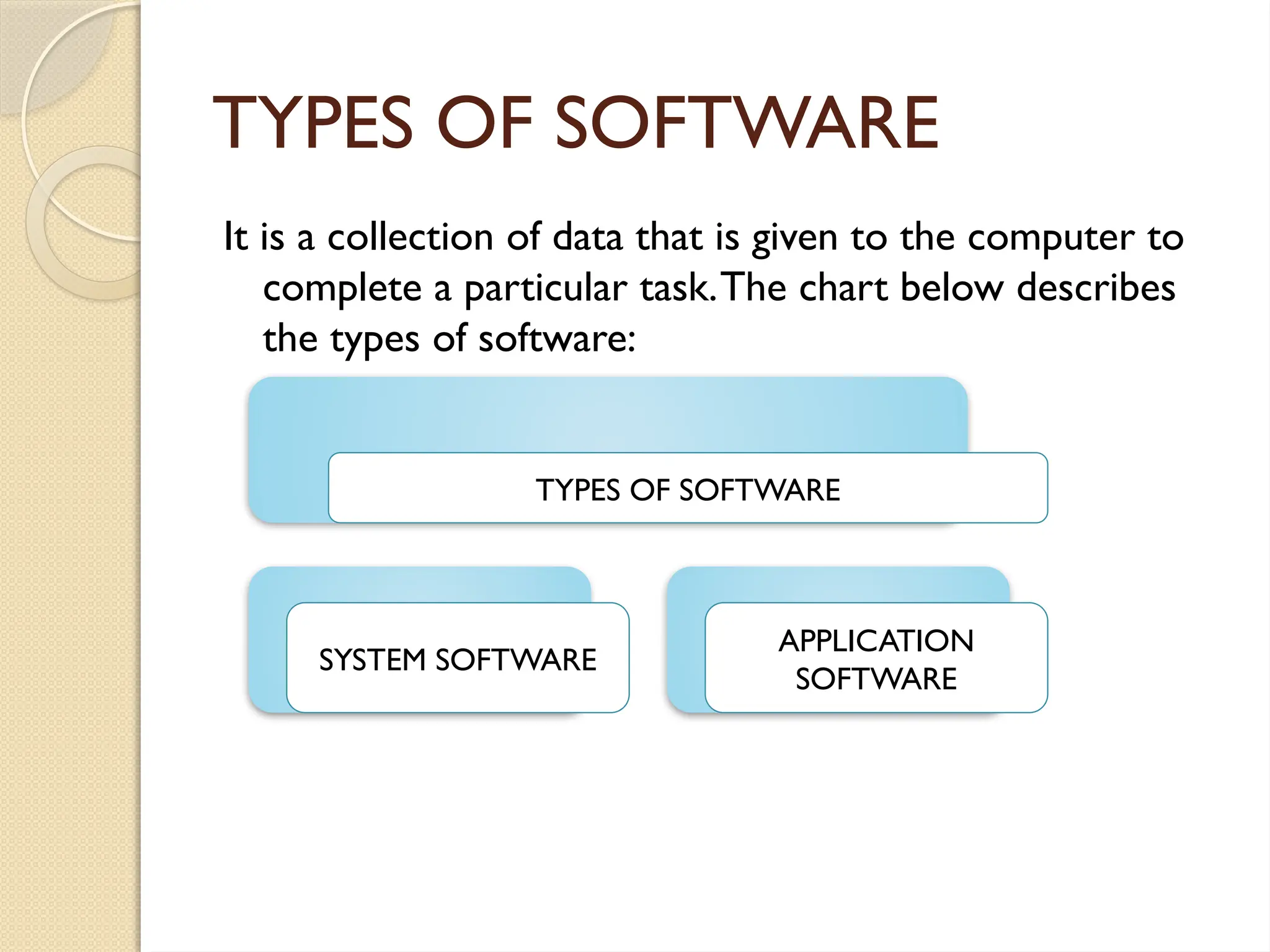 SOFTWARE AND TYPES OF SOFTWARE,ITS DETAILS.pptx