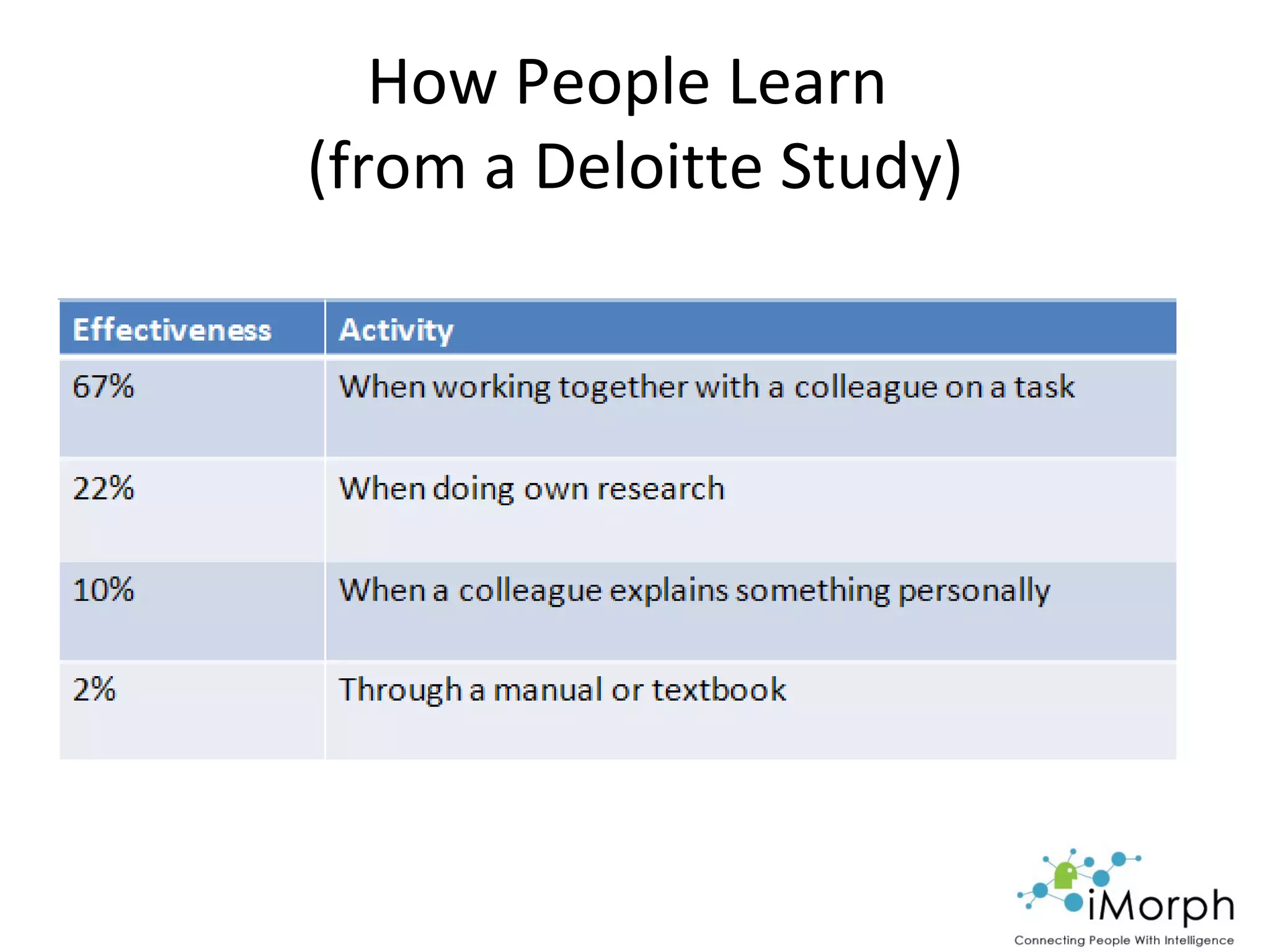 Improving Teaching/Learning | PPT