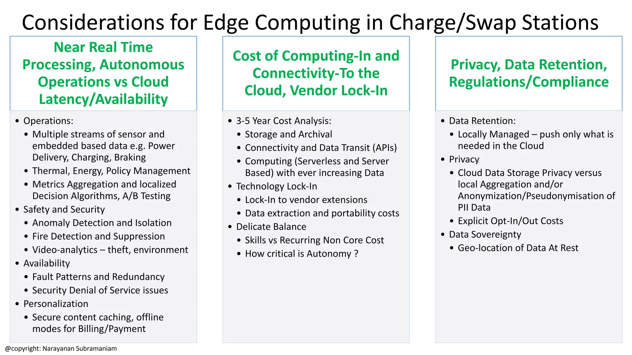 Software Architecture and Design for Electric Mobility Battery Charging ...