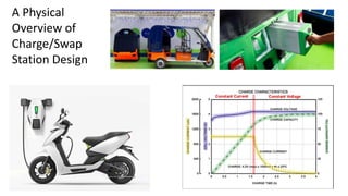 Software Architecture and Design for Electric Mobility Battery Charging ...