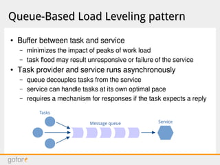 Software Architecture for Cloud Infrastructure | PPT