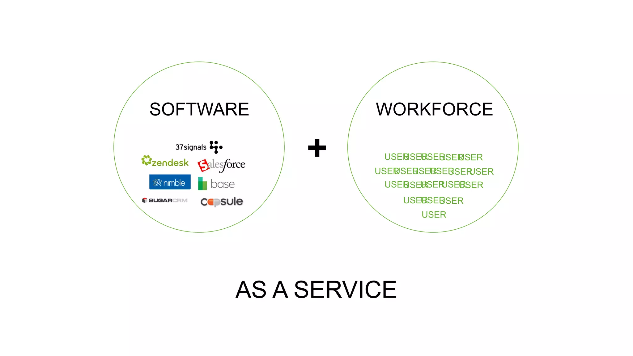 Software As-A-Service Company Presentation | PPT