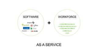 Software As-A-Service Company Presentation | PPT