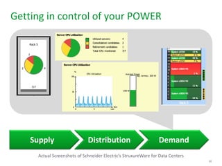 The Software-Defined Data Center and it’s impact on the physical ...