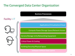 The Software-Defined Data Center and it’s impact on the physical ...
