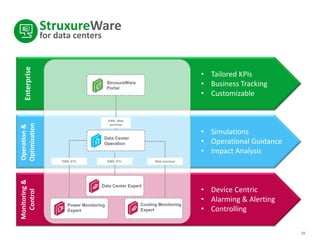 The Software-Defined Data Center and it’s impact on the physical ...