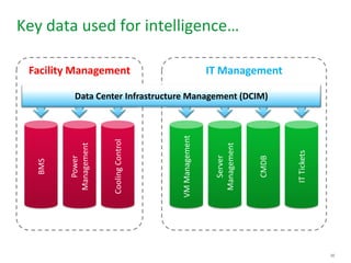 The Software-Defined Data Center and it’s impact on the physical ...