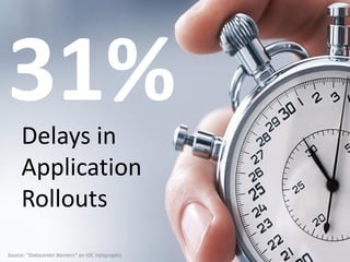 The Software-Defined Data Center and it’s impact on the physical ...