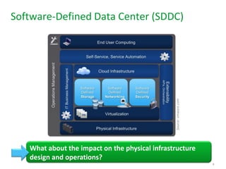The Software-Defined Data Center and it’s impact on the physical ...