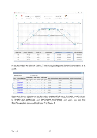 NetSim Technology Library - Software defined networks | PDF