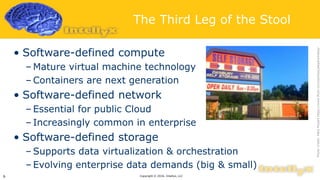 'Software-Defined Everything' Includes Storage and Data | PPT