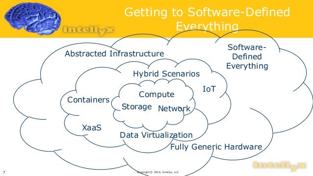 'Software-Defined Everything' Includes Storage and Data