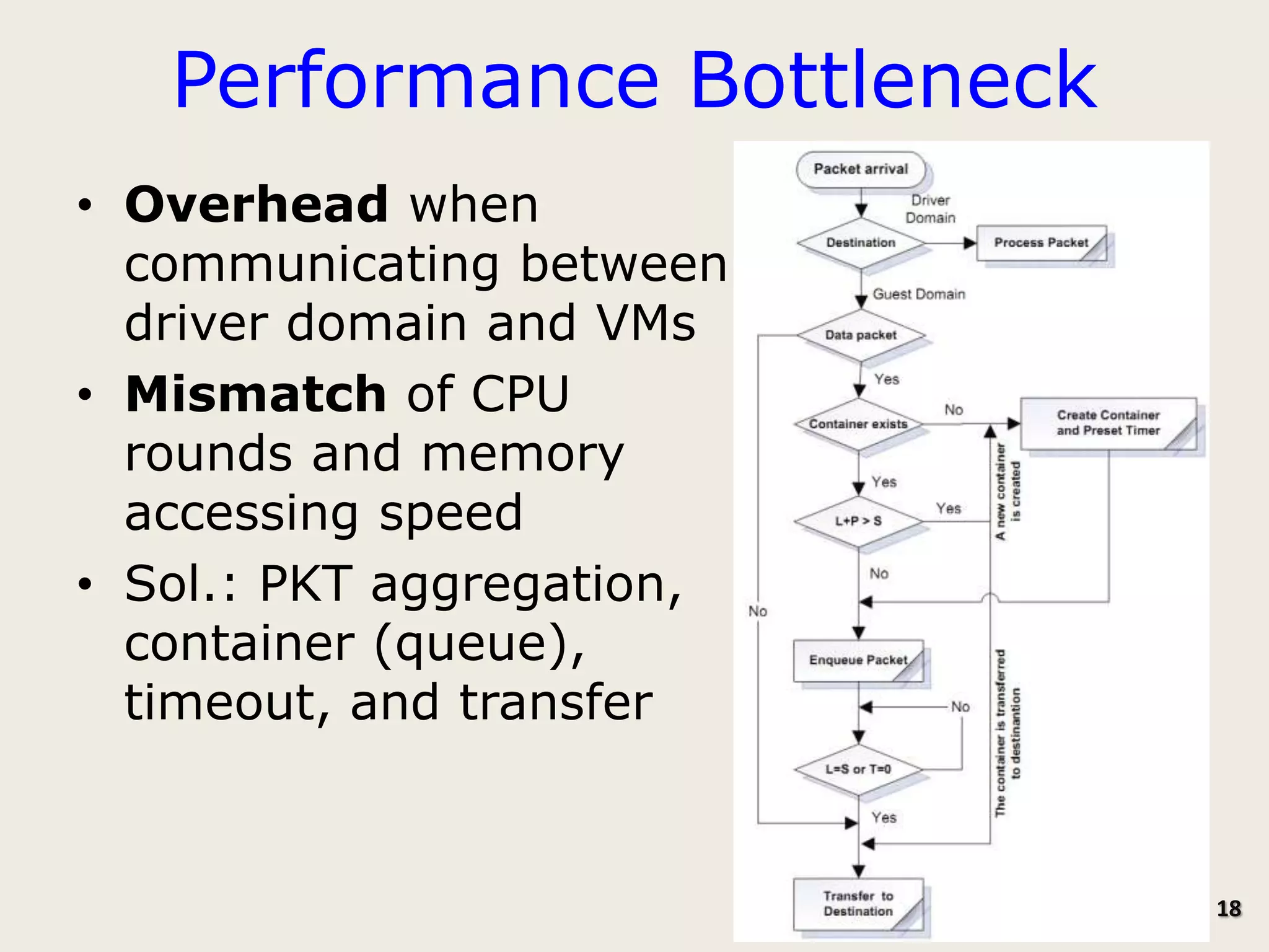 Software-Defined Networking SDN - A Brief Introduction | PPTX