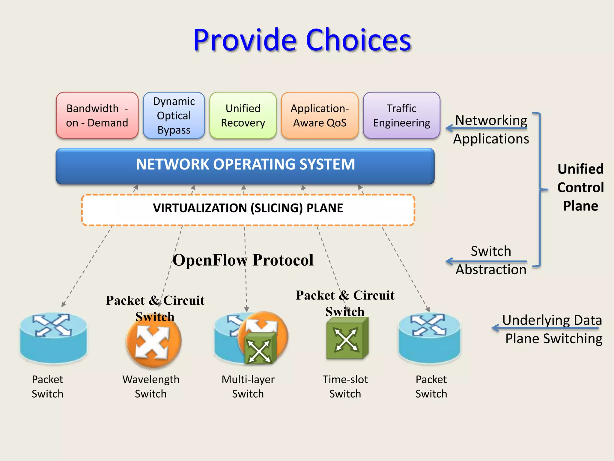 Software-Defined Networking SDN - A Brief Introduction | PPTX