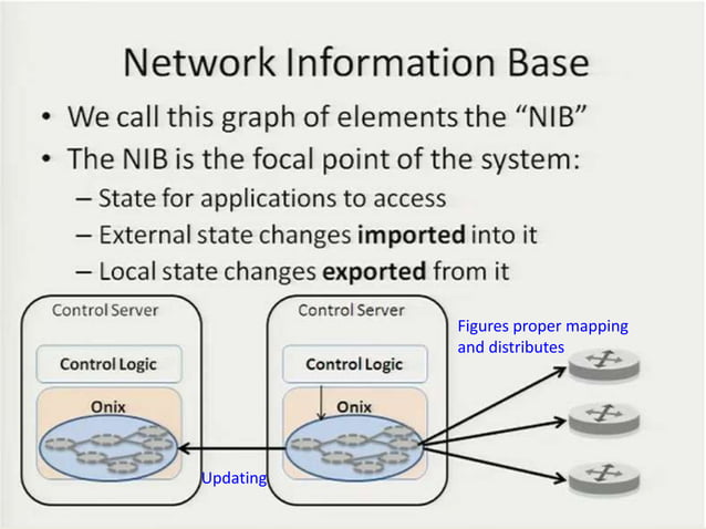 Software-Defined Networking SDN - A Brief Introduction | PPTX