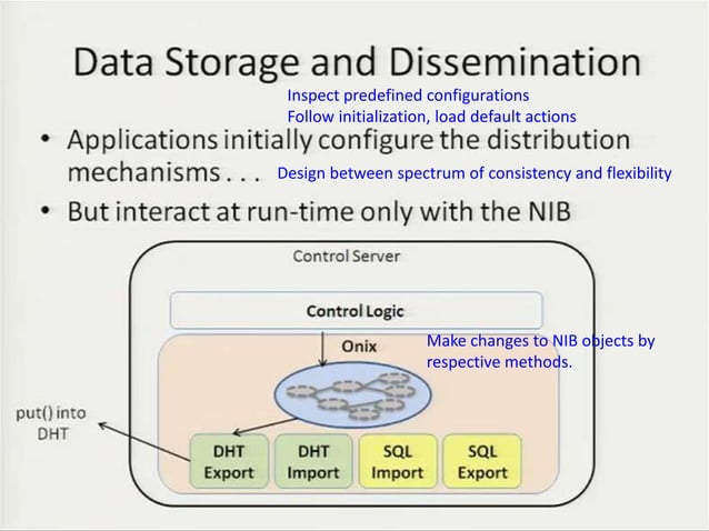 Software-Defined Networking SDN - A Brief Introduction | PPTX