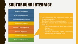 Software-Defined Networking Layers presentation | PPTX