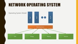 Software-Defined Networking Layers presentation | PPTX