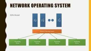 Software-Defined Networking Layers presentation | PPT