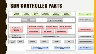 Software-Defined Networking Layers presentation | PPT