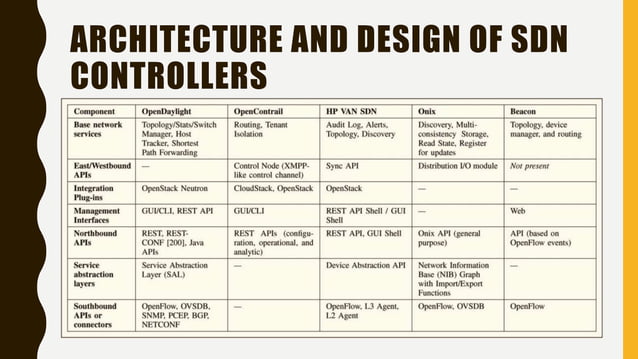Software-Defined Networking Layers presentation | PPTX | Computer Networking | Computing