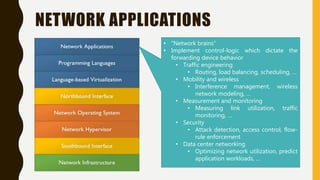 Software-Defined Networking Layers presentation | PPTX