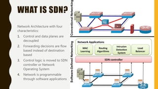 Software-Defined Networking Layers presentation | PPTX