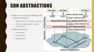Software-Defined Networking Layers presentation | PPTX | Computer ...