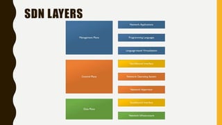Software-Defined Networking Layers presentation | PPTX