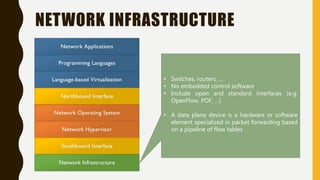 Software-Defined Networking Layers presentation | PPTX | Computer ...