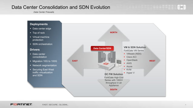 Software Defined Security Frameworkfinal Ppt