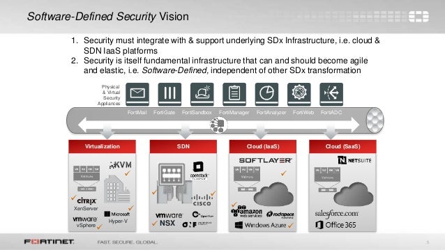 Software Defined Security Frameworkfinal