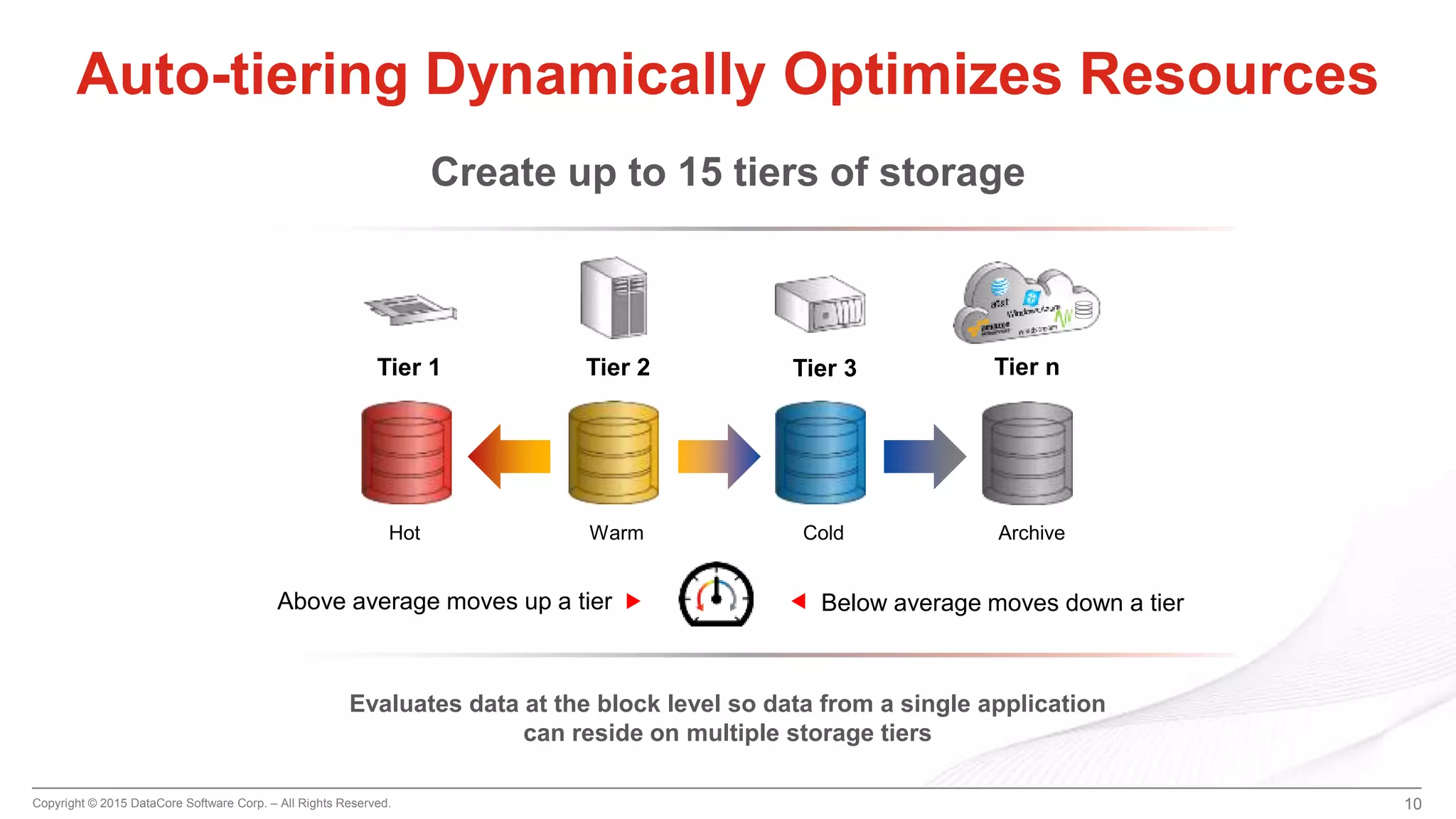 Software Defined Storage In Action | PPTX