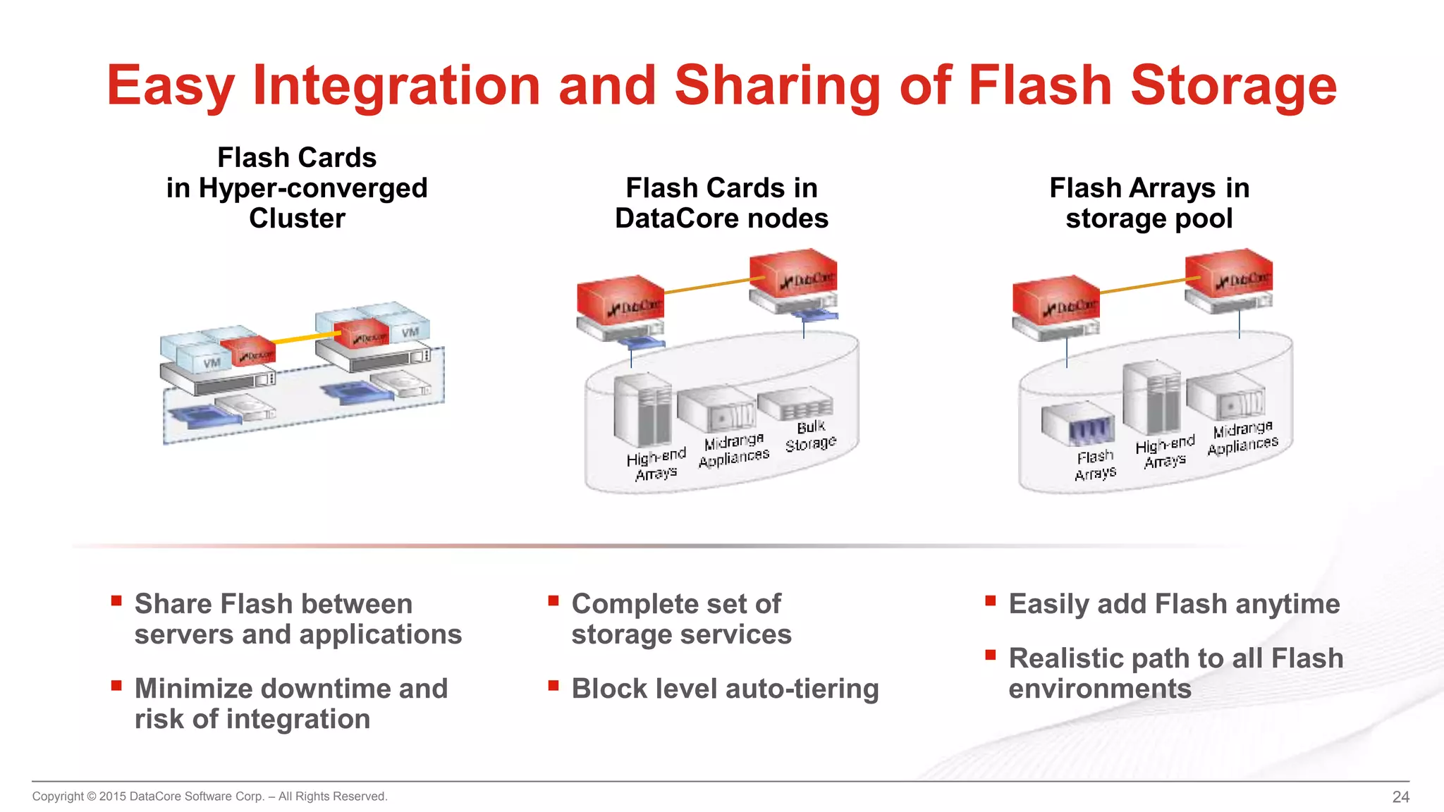 Software Defined Storage In Action | PPTX