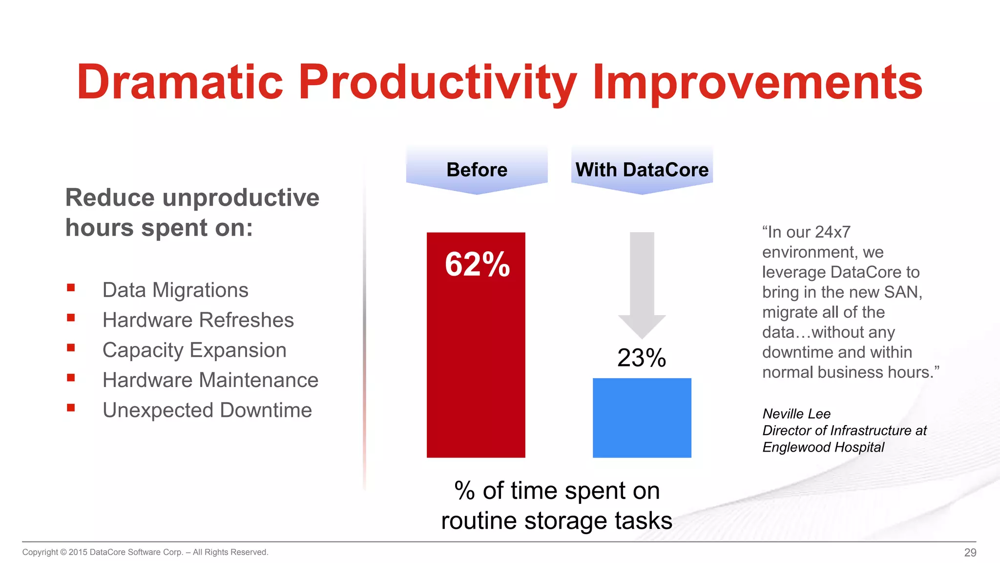 Software Defined Storage In Action | PPTX
