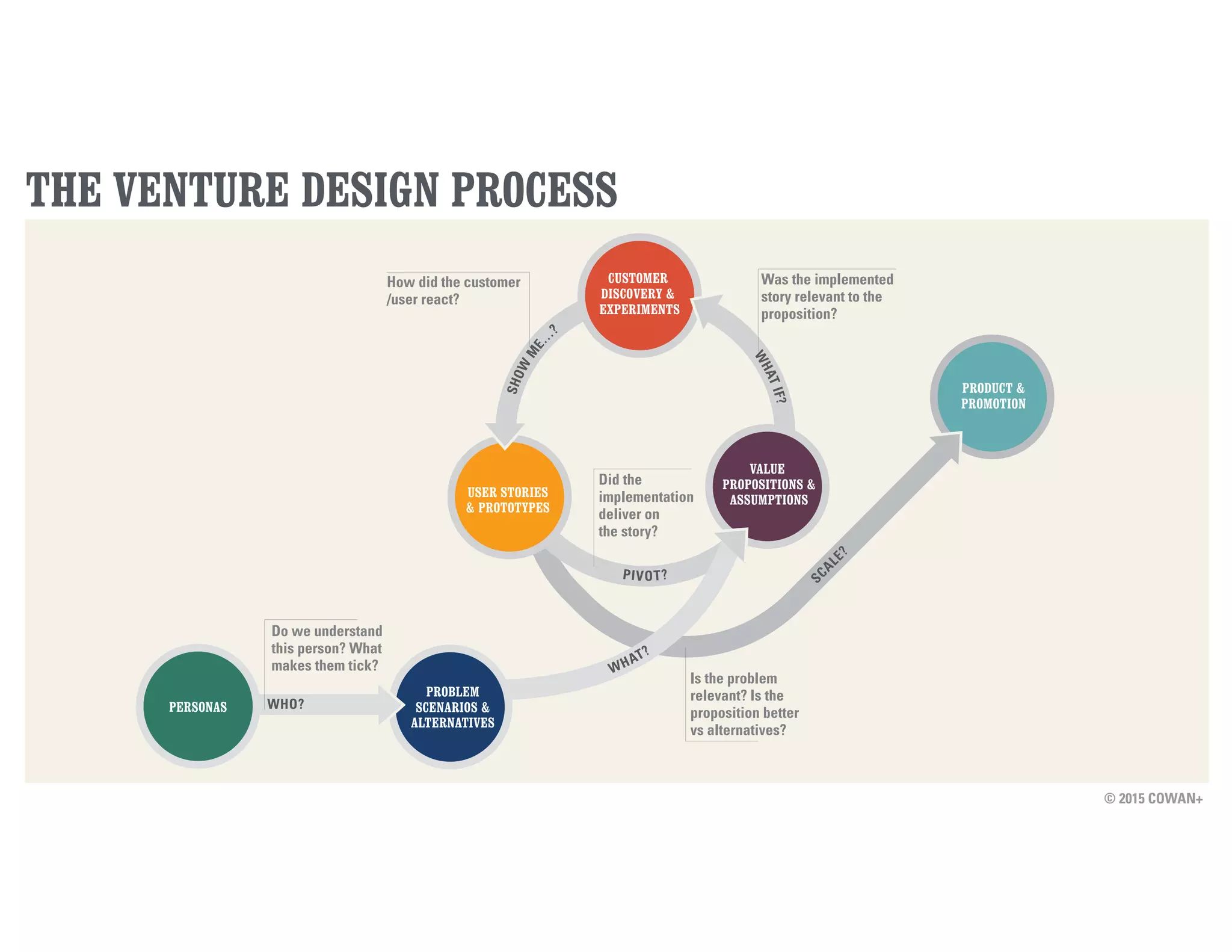 Software Design Class (Sessions 4): Setting Course- Designing Your ...